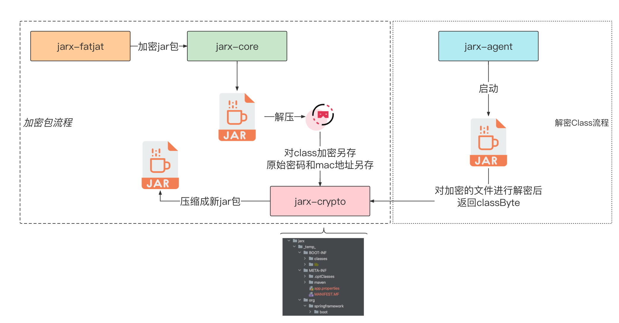 Jar包加固 | Cookie.Joo Blog
